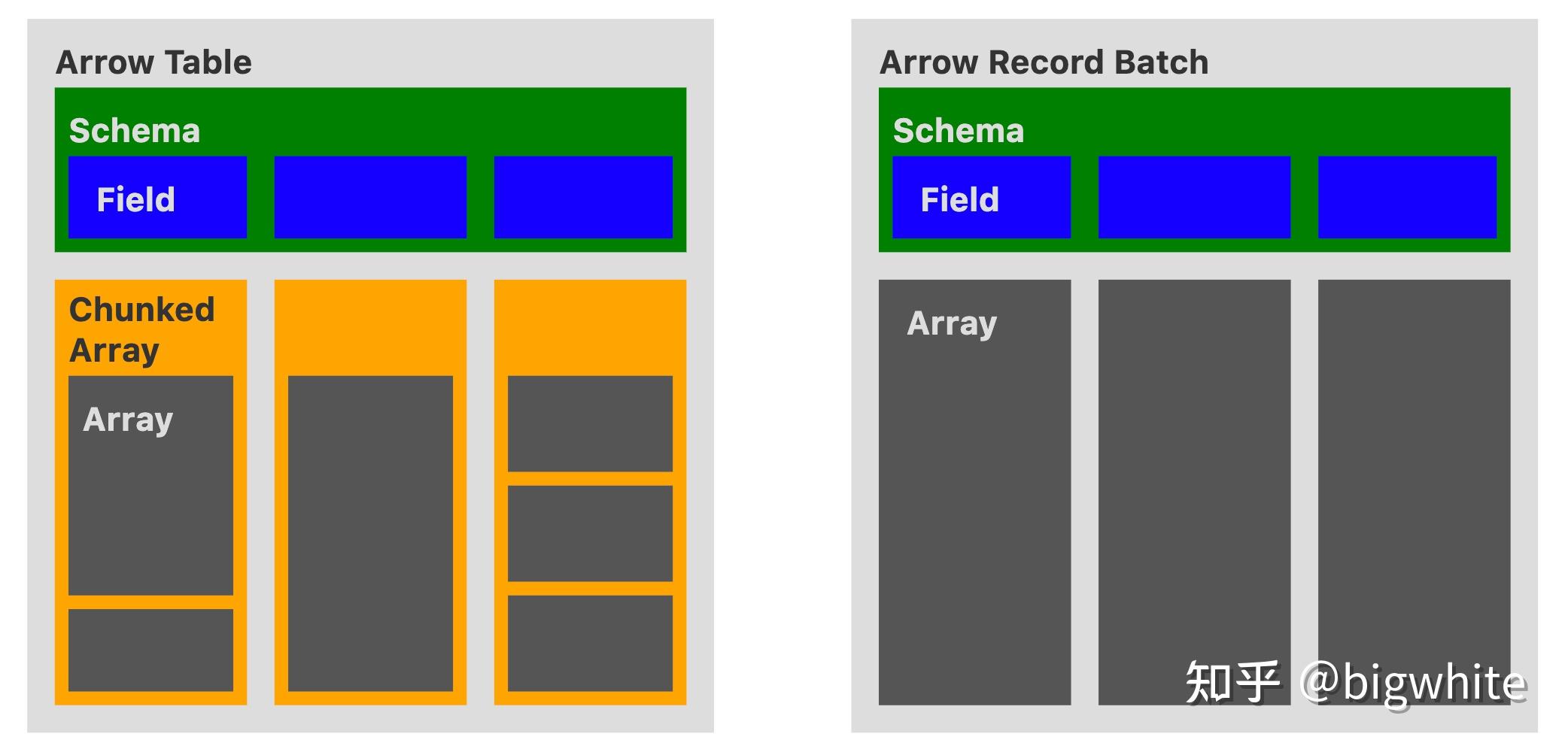 Go语言开发者的Apache Arrow使用指南：扩展compute包 - 知乎