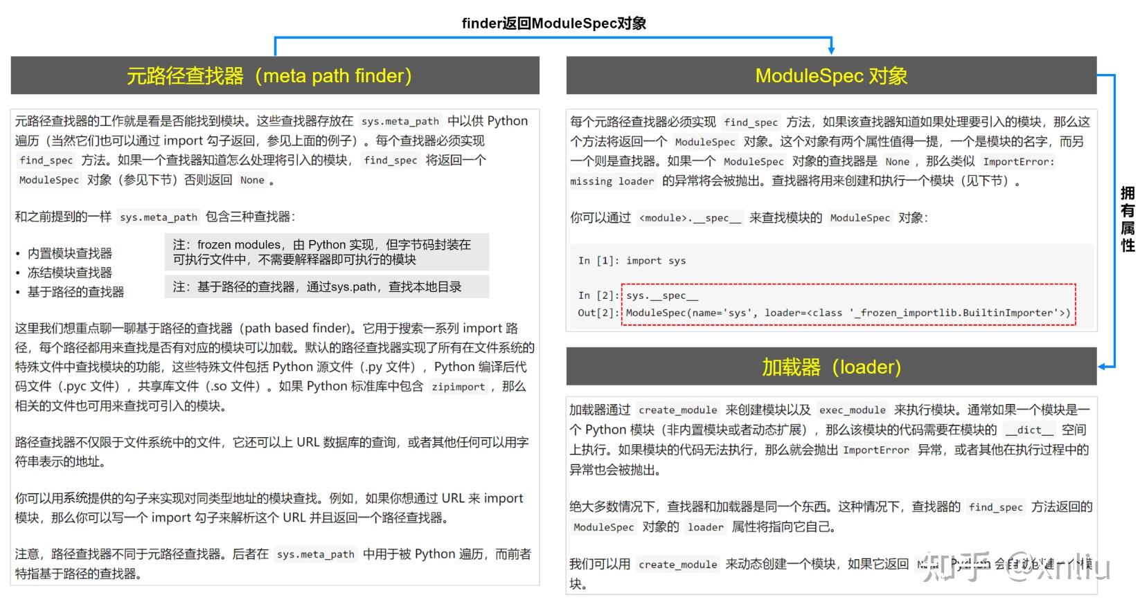 Python工具链，包管理与AIGC - 知乎