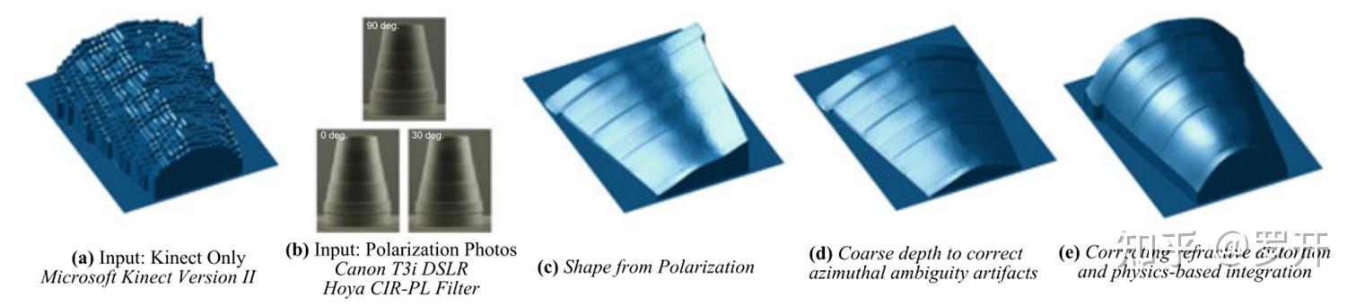 Deep Shape from Polarization+Recent Progress in Shape from Polarization - 知乎