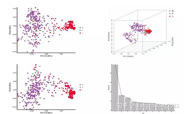 全基因组关联分析（GWAS - 知乎