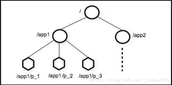 ZooKeeper概念详解，最全整理 - 知乎