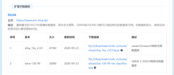 16S/18S核糖体数据库Silva下载 - 知乎