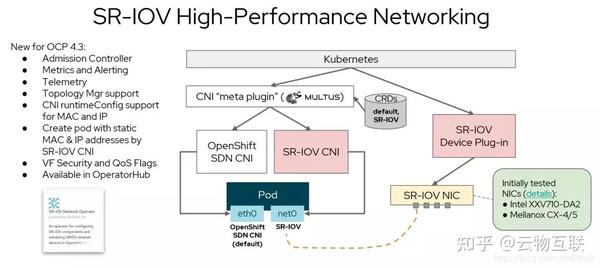 OpenShift — Overview - 知乎