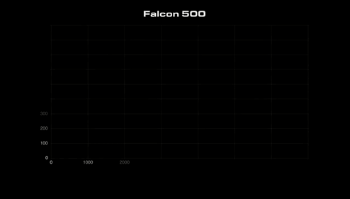 号称史上最强电机的Falcon 500究竟有多强？ - 知乎