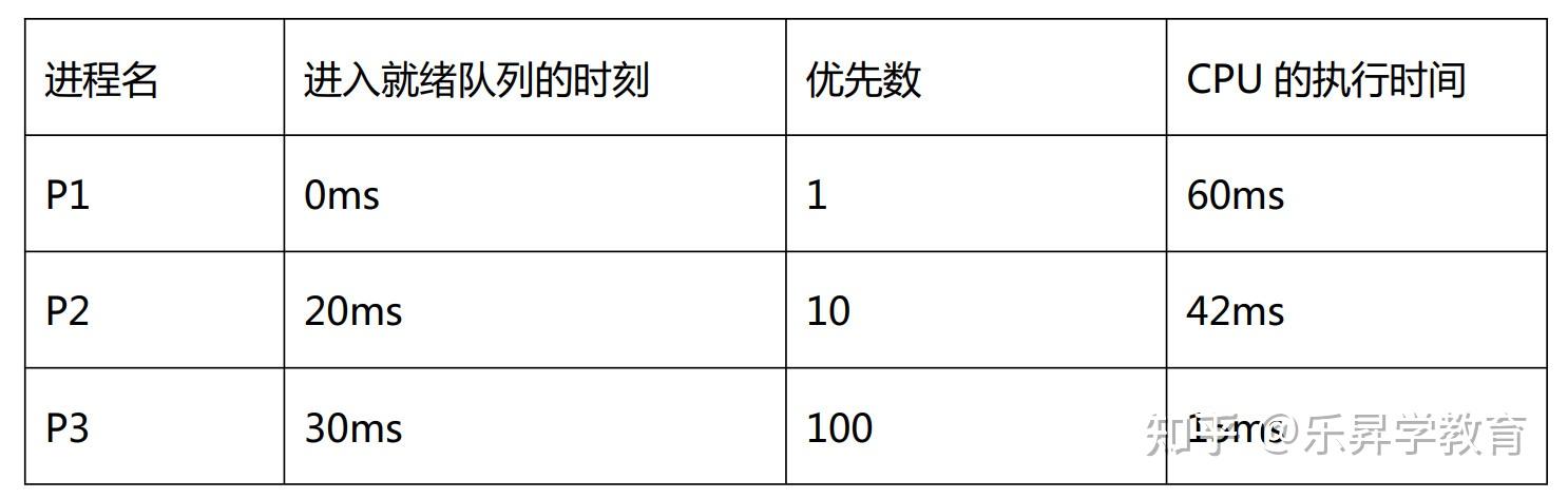 2023年考研408计算机统考考研真题及答案解析 （可估分完整版） - 知乎