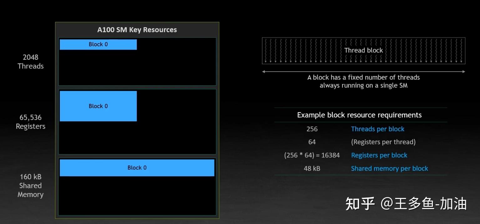 如何理解 GPU 的工作原理？ - 知乎