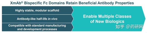 Fc工程化：Xencor的双抗技术梳理 - 知乎