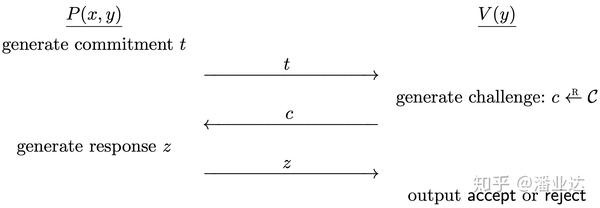 Sigma Protocol - 知乎