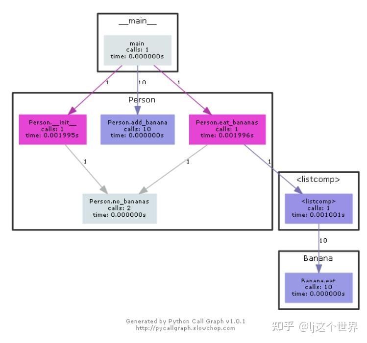 graphviz+pycallgraph绘制python调用关系图（Ubuntu） - 知乎