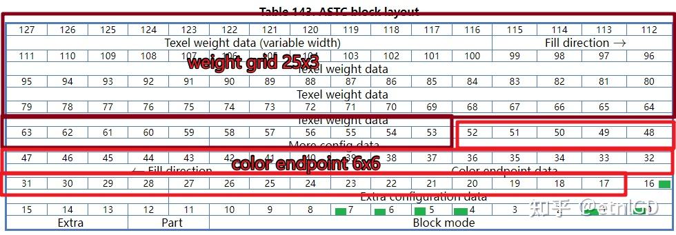 ASTC格式剖析及其GPU编码实现 - 知乎