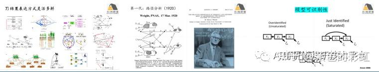 最新R语言结构方程模型（SEM）在生态学领域中的实践应用 - 知乎