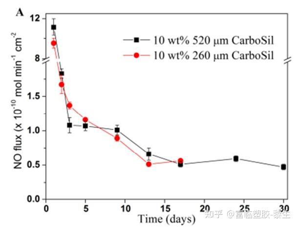 亚硝基-N-乙酰青霉胺 (SNAP) 掺杂的 CarboSil 聚合物复合材料的晶体形成和一氧化氮 (NO) 释放机制研究 - 知乎