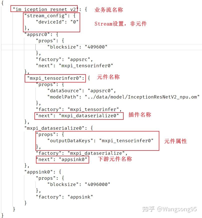 使用MindStudio进行Mindx模型InceptionResnetV2开发 - 知乎