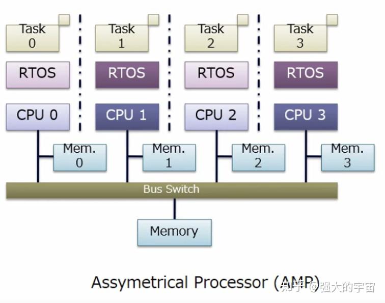 实时操作系统&基于Autosar的RTOS - 知乎