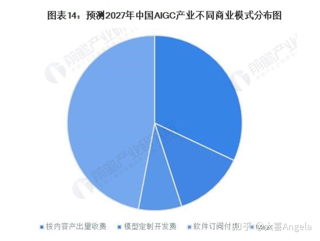 一文读懂AIGC产业链：AIGC的前世今生和未来展望 - 知乎