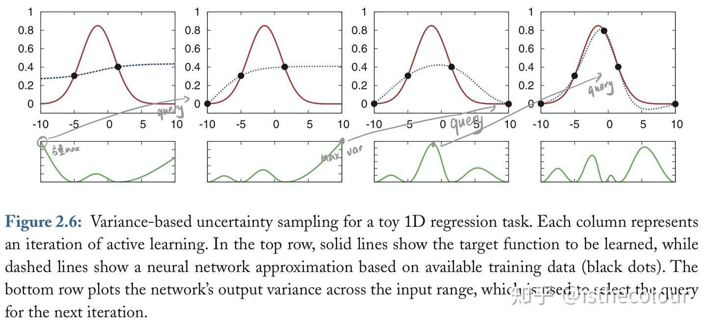 《active learning》 chapter 2 Uncertainty Sampling - 知乎