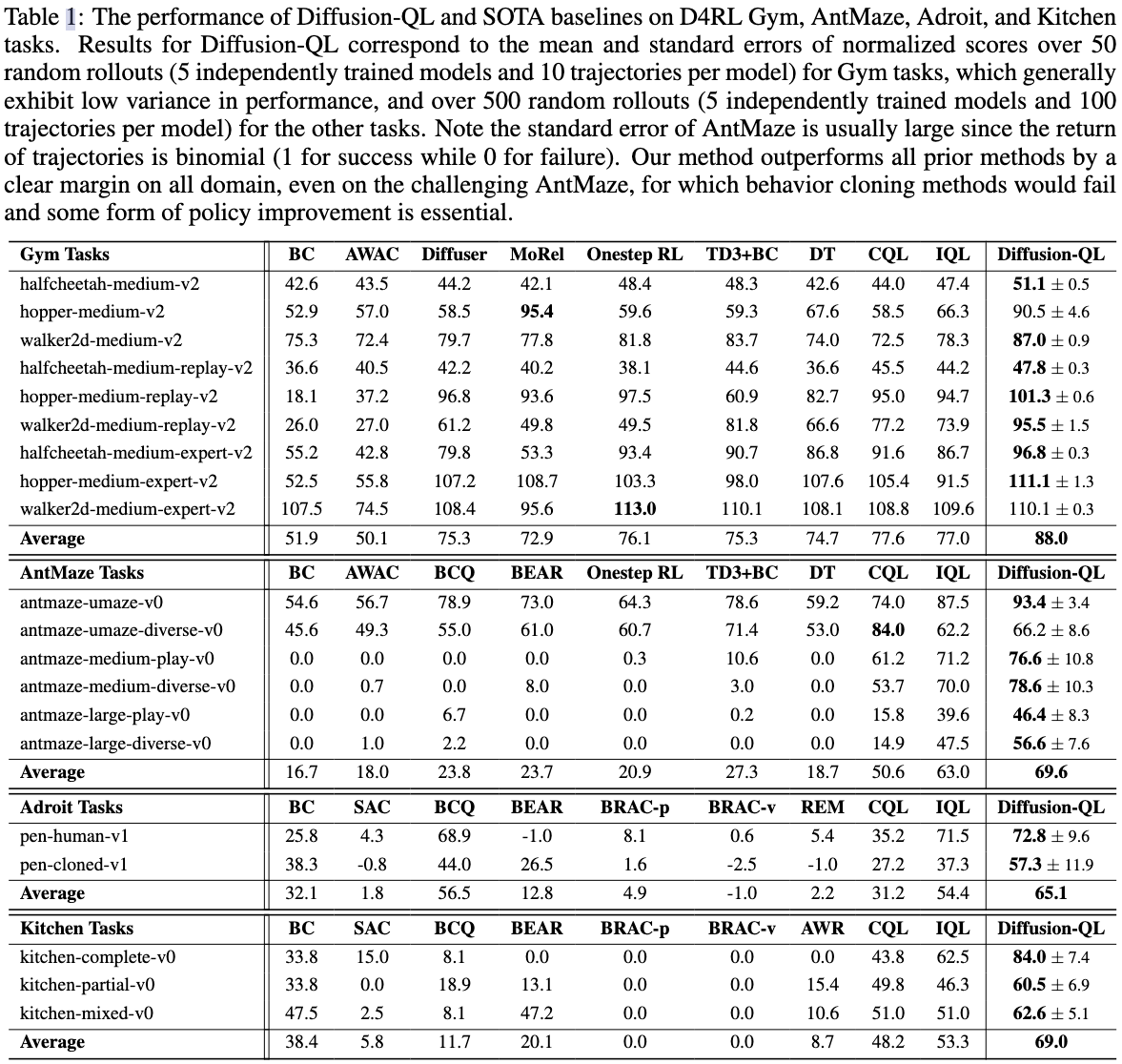 Diffusion-QL 扩散模型 强化学习论文解读 - 知乎