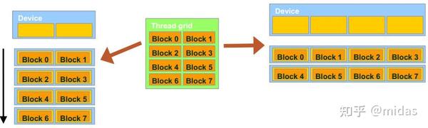 CUDA C++ 编程笔记（入门篇） - 知乎