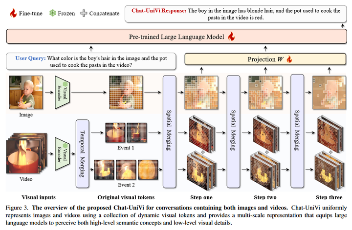 Arxiv 2023最新论文分享 - 知乎