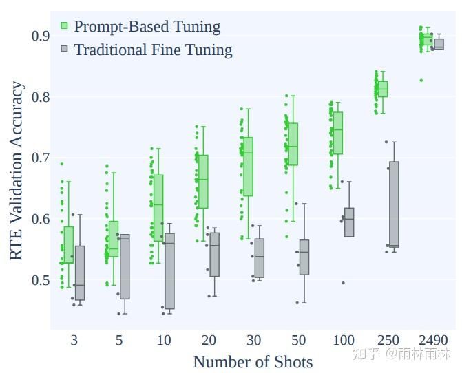 prompt 模板到底有用吗 - 知乎