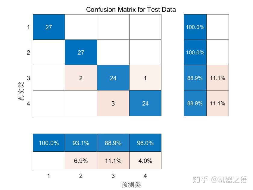 分类预测 Matlab实现cnn Lstm Attention多输入分类预测 知乎