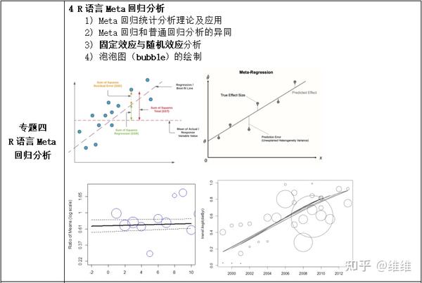 R语言meta包的预后meta分析复现 - 知乎