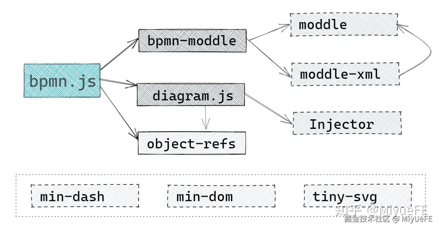 开篇：重新认识 bpmn.js 与 BPMN 规范 - 知乎