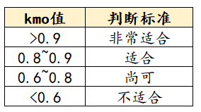 不同类型的效度汇总 - 知乎