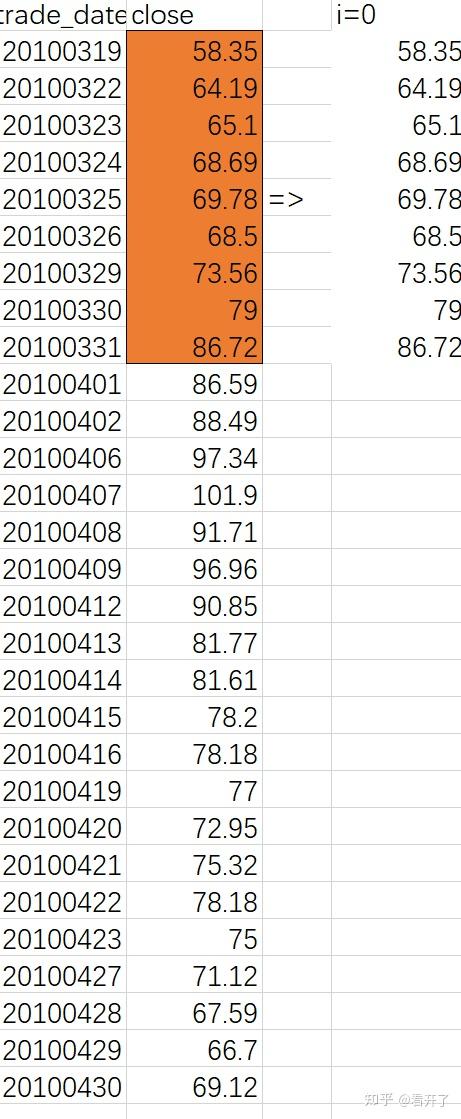 基于pytorch的股票价格预测 知乎