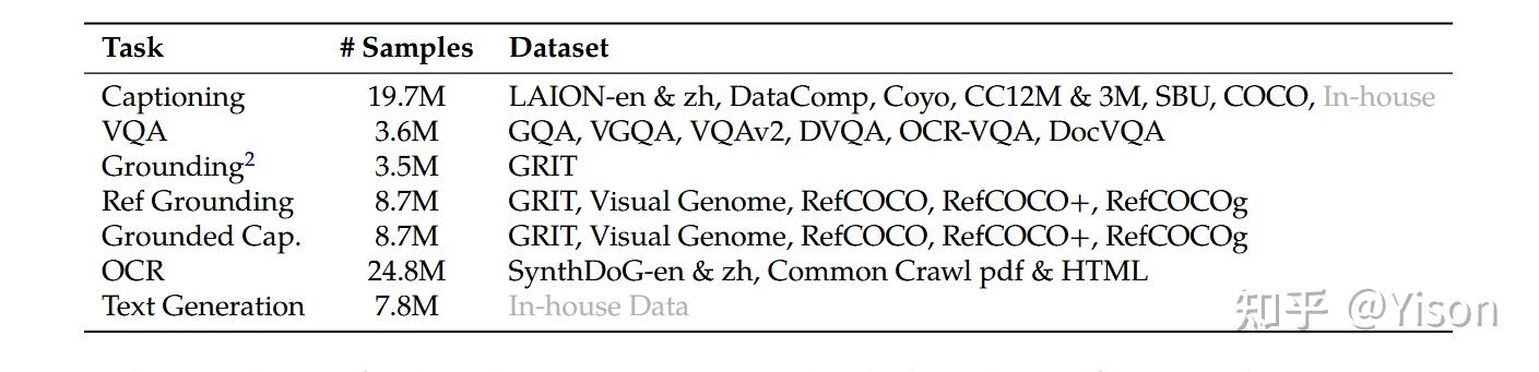 Document VQA论文梳理 - 知乎