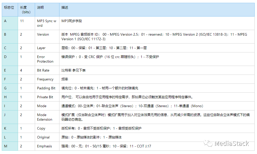 音频格式--MP3格式介绍 - 知乎