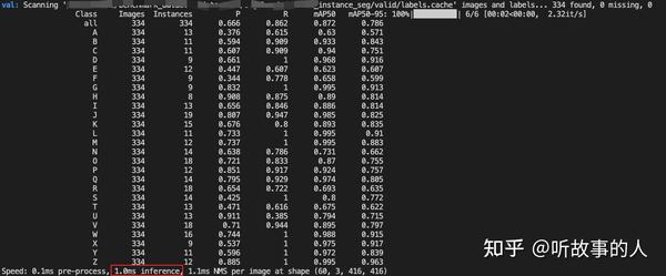 yolov5 实例分割，剪枝 - 知乎