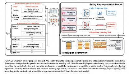 【AdaSeq论文解读】SIGIR 2022｜ProbExpan：基于对比学习的实体集合扩展技术 - 知乎