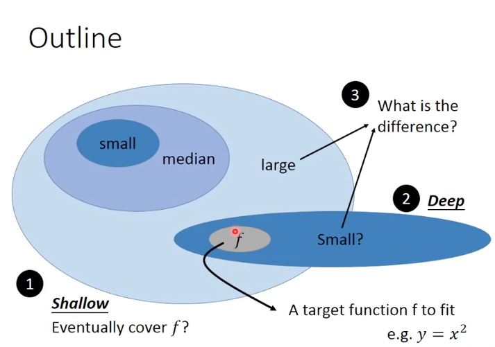 谈谈神经网络的deep和shallow - 知乎