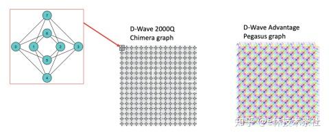 给工程师们讲量子计算（05）：D-Wave量子计算机编程（part3） - 知乎
