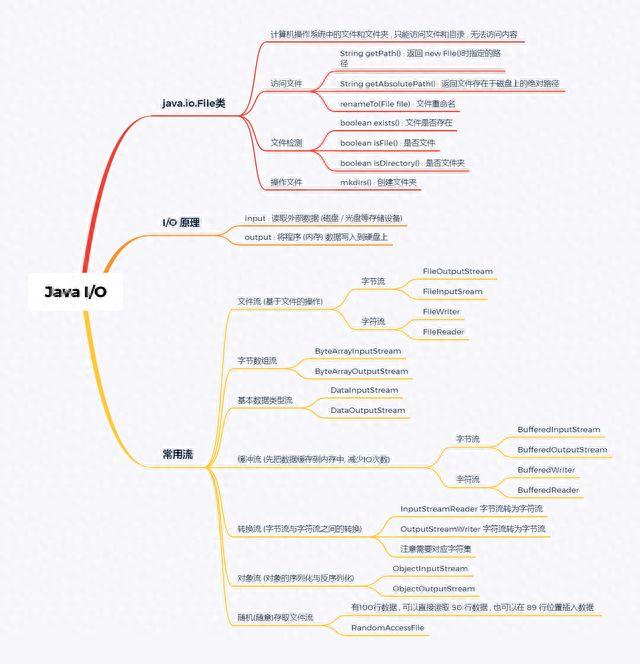 探索Java IO迷雾：从BIO到NIO，深入学习Java IO的核心知识 - 知乎