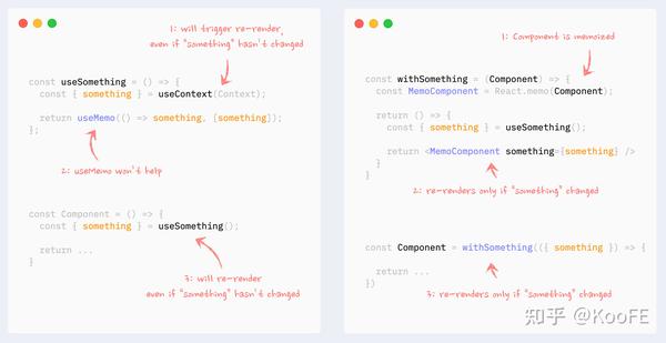 React 重新渲染:最佳实践 知乎