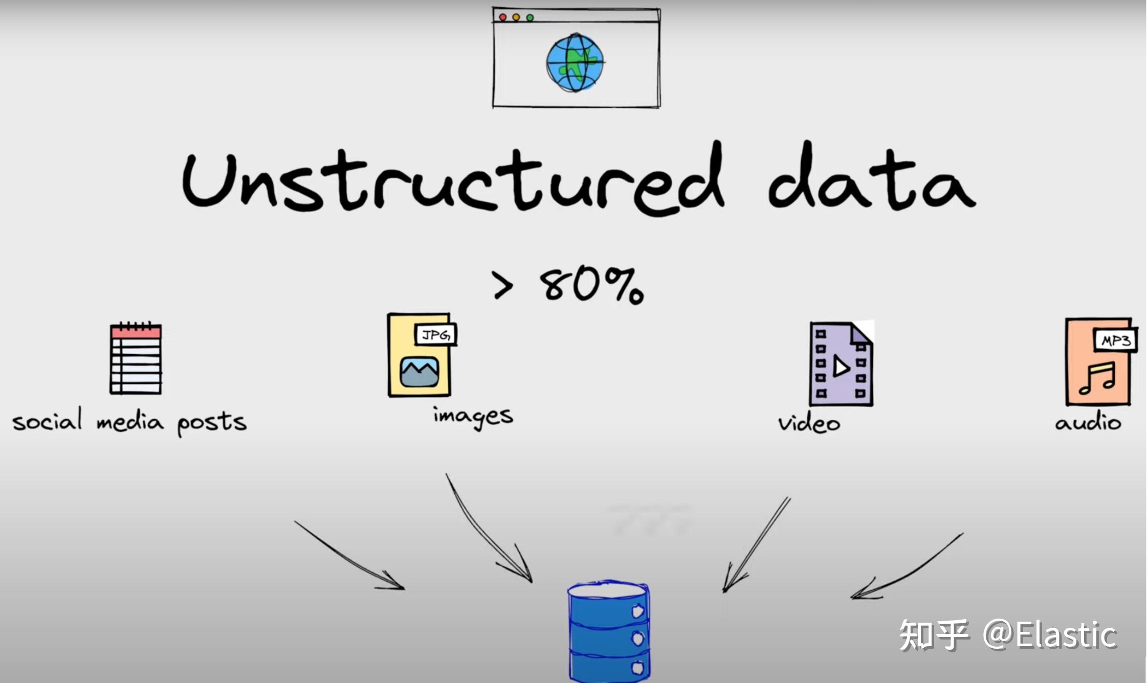 Elasticsearch：什么是非结构化数据？ 知乎 