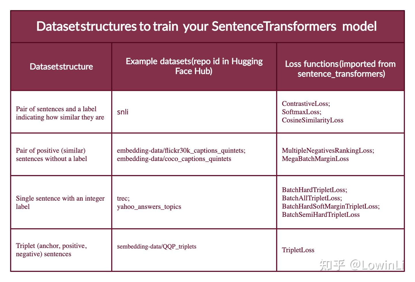 训练一个SentenceTransformer模型 - 知乎