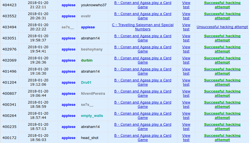 codeforces里的hack机制对于3题选手有多重要？ - 知乎