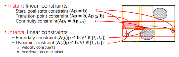 基于Minimum Snap/Jerk的轨迹生成 - 知乎