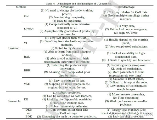 Deep learning 和 Deep Reinforcement Learning 中的不确定性（uncertainty） - 知乎