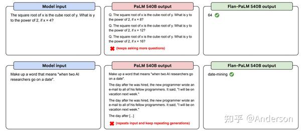 LLM系列-Flan-PaLM (year 2022，Google) - 知乎