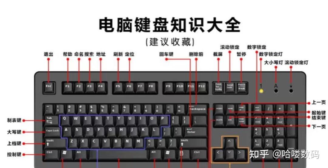 100个电脑常用快捷键大全 - 知乎