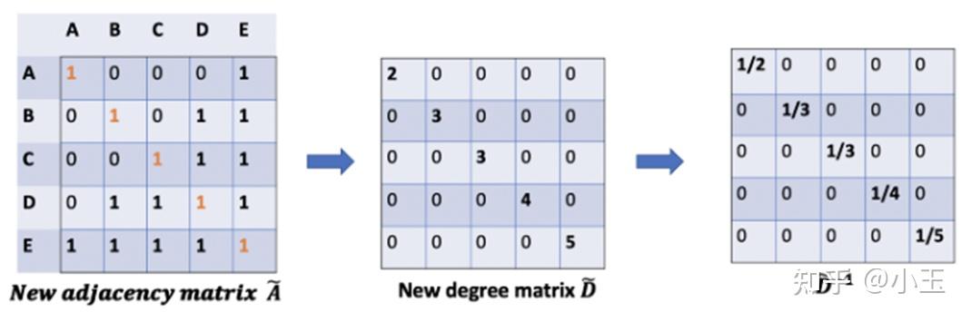 Graph Neural Network(GNN)图神经网络 - 知乎
