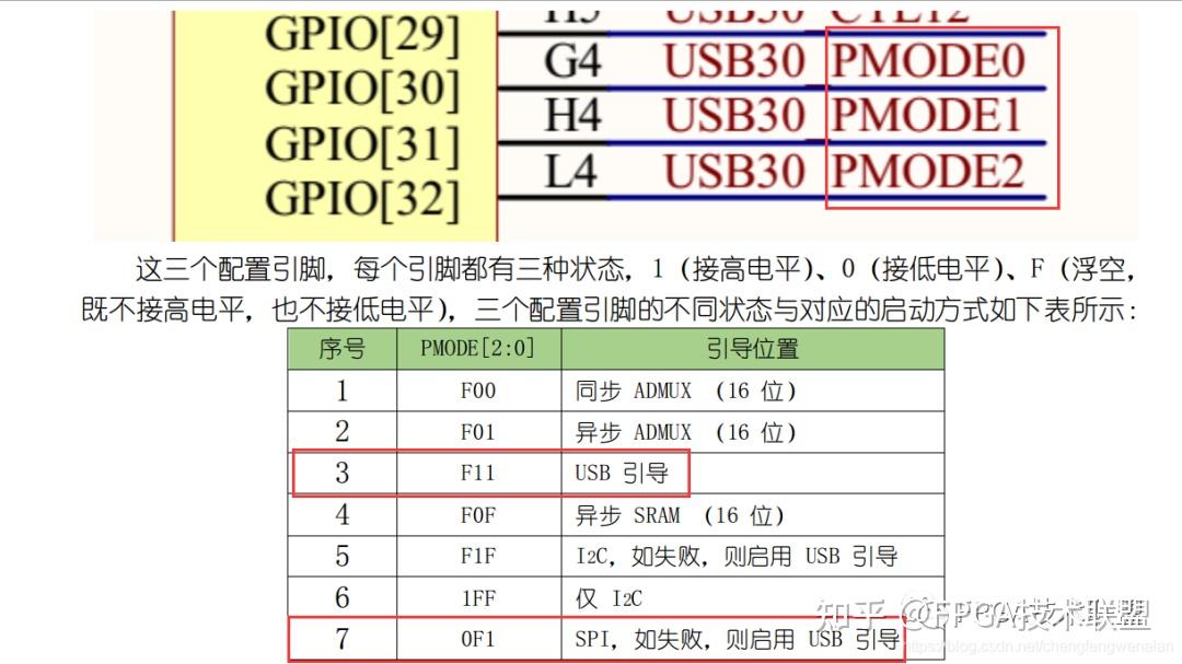 傻瓜式教程--基于FPGA的CYUSB3014双向通信 - 知乎