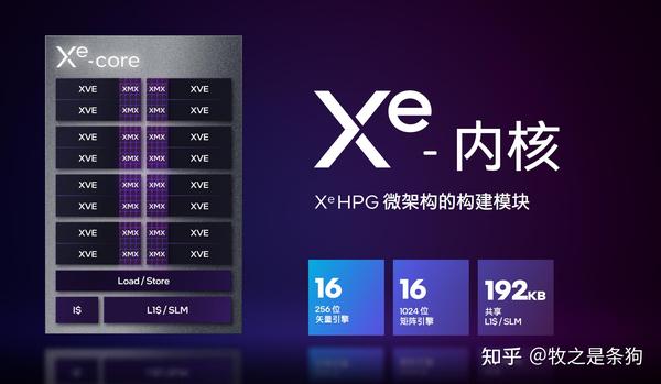 等你24年了 Intel Arc锐炫独立显卡深入解读 - 知乎