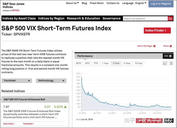 电子狼：带你走进神秘的VIX家族 - 知乎