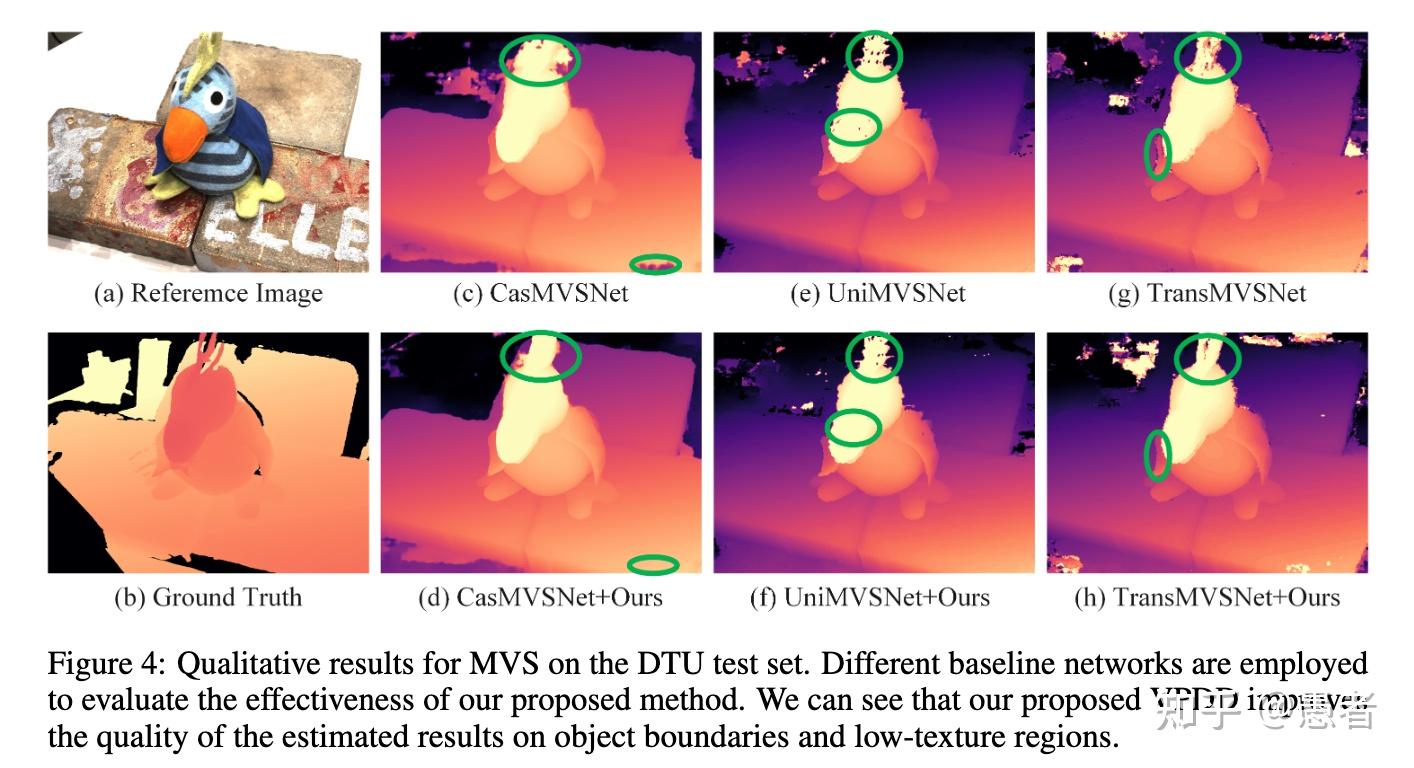 One at A Time: Multi-step Volumetric Probability Distribution Diffusion ...