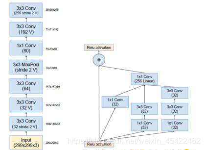 Inception系列理解 - 知乎